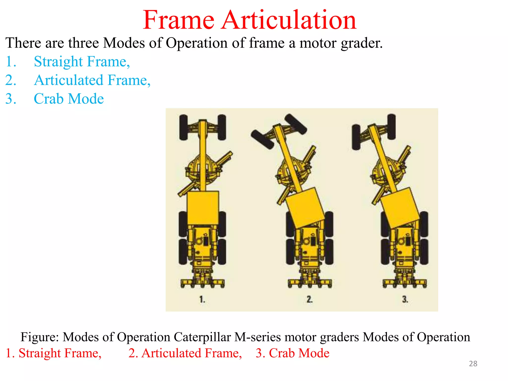 CH-3 -MOTOR Grader | PPTX
