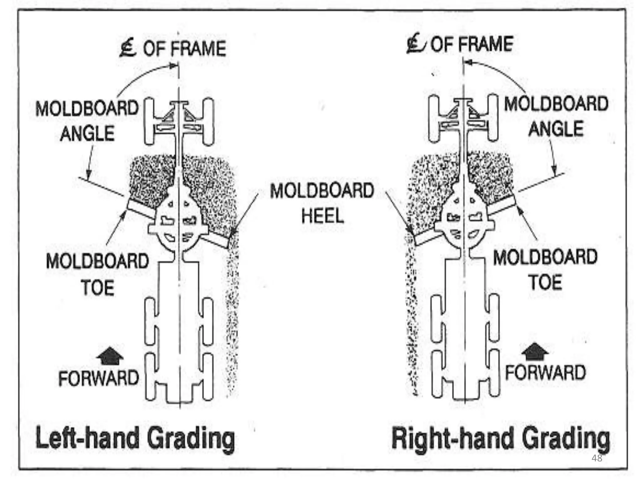 CH-3 -MOTOR Grader | PPTX