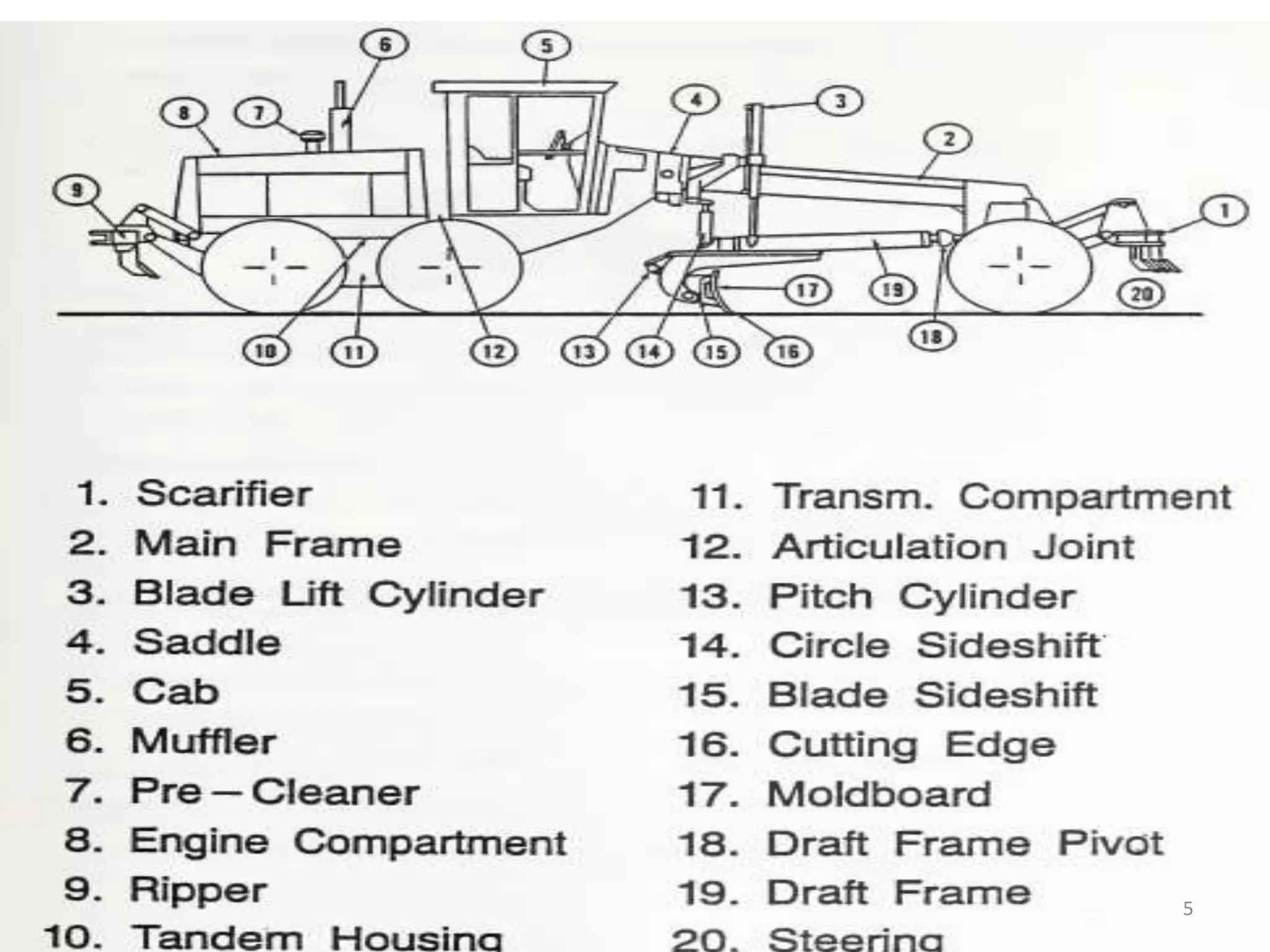 CH-3 -MOTOR Grader | PPTX