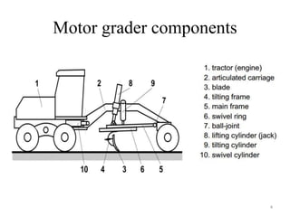 CH-3 -MOTOR Grader | PPTX