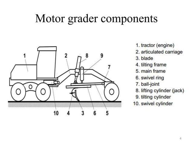 CH-3 -MOTOR Grader | PPTX | Off-Road Vehicles | Auto Body Styles