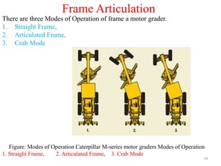 CH-3 -MOTOR Grader | PPT