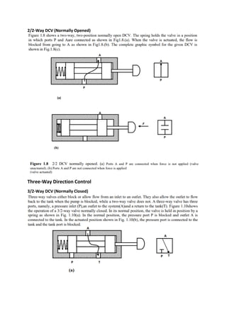 Directional Control Valves | PDF