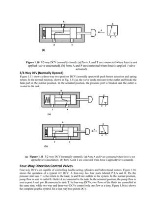 Directional Control Valves | PDF