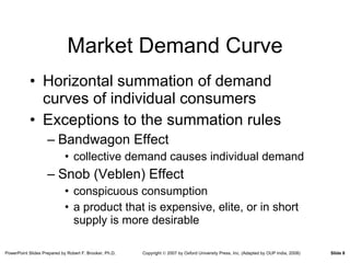 Ch. 3-demand-theory | PPT