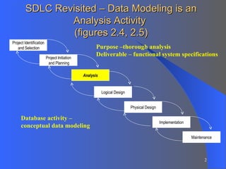 Ch 3 E R Model | PPT