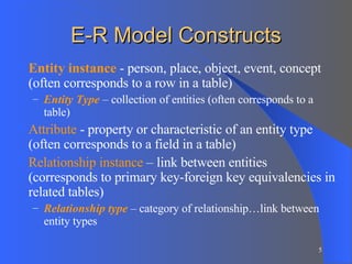 Ch 3 E R Model | PPT