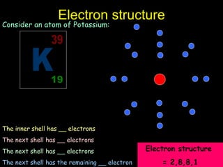 Ch. 3 elements and the periodic table(sec.4) | PPT