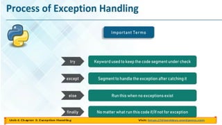 ch-3-exception-handling.pdf | Programming Languages | Computing