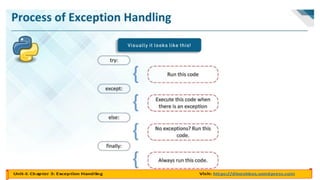 ch-3-exception-handling.pdf | Programming Languages | Computing