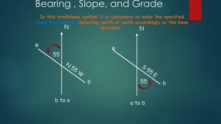 CH-3-gradescdfggthtrddwertffxxnjj,mn.pdf | Geography | Science