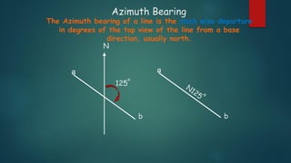 CH-3-gradescdfggthtrddwertffxxnjj,mn.pdf | Geography | Science