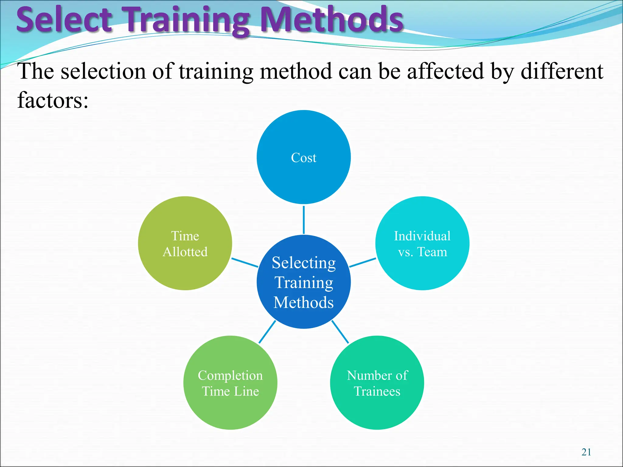 Ch-3-Training & Development.ppt