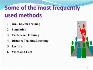 Ch-3-Training & Development.ppt