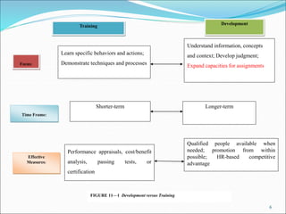 Ch-3-Training & Development.ppt
