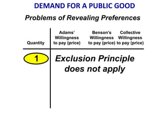 AP Micro Government and Market Failure | PPTX | Business | Business and ...