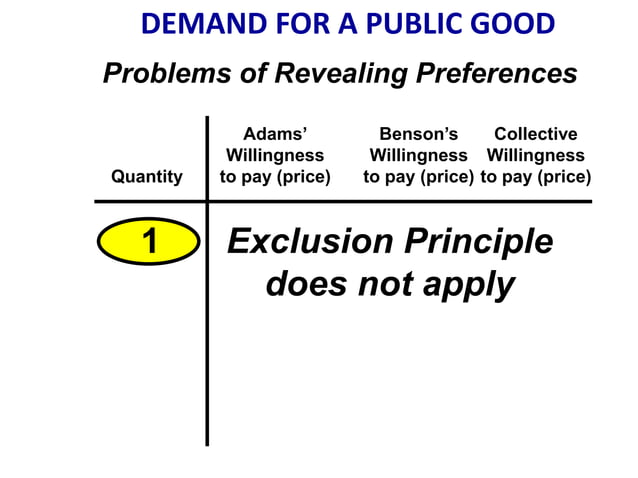 AP Micro Government and Market Failure | PPTX | Business | Business and ...