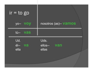 Ch.3A Notes on IR (to go) | PDF