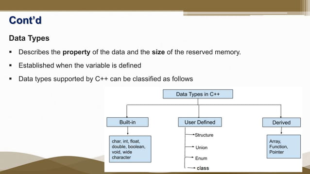 Ch-3(b) - Variables and Data types in C++.pptx