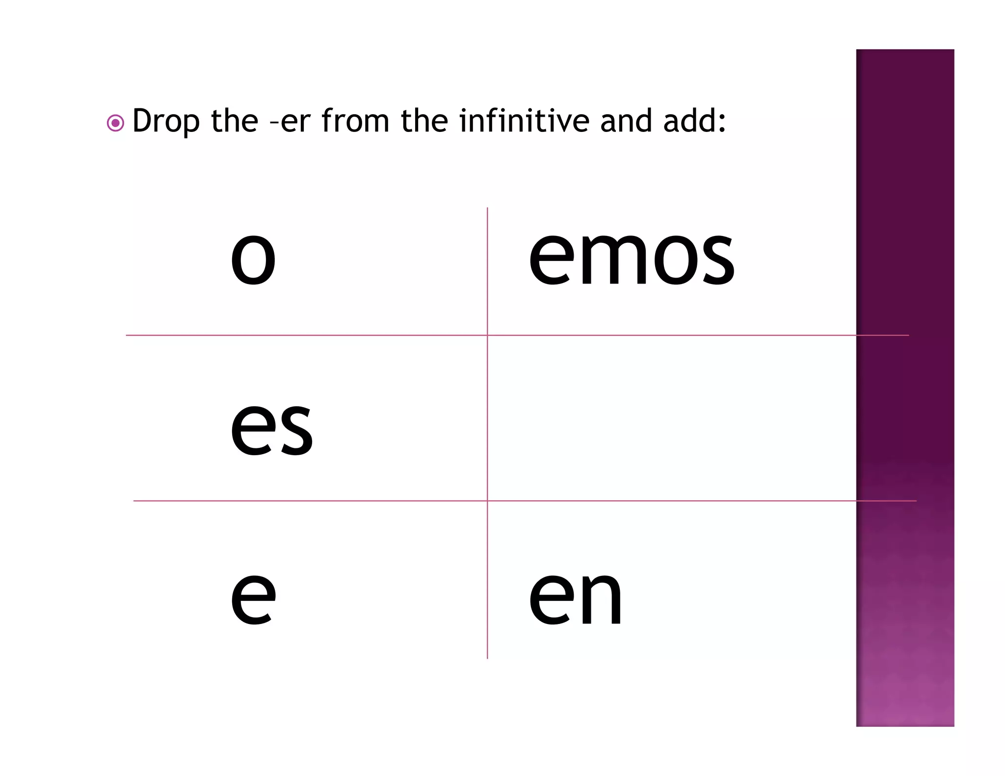 Ch.3B ER Verb Conjugation | PDF