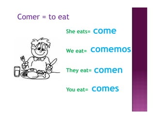 Ch.3B ER Verb Conjugation | PDF