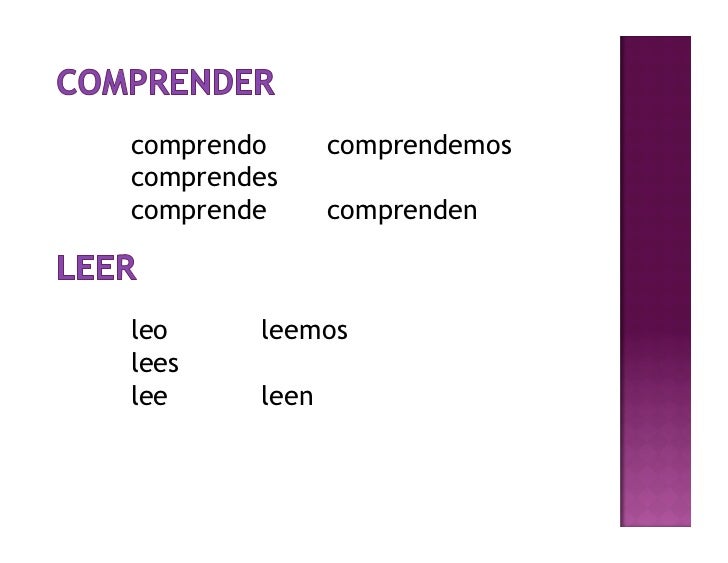 Ch.3B ER Verb Conjugation