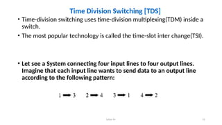 CH-3_Circuit_Switching_pptx.pptx technology | PPTX