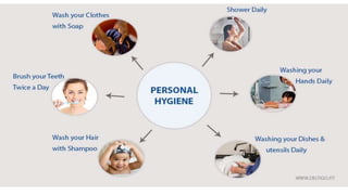 Ch-3 Cleaniliness and prevention of diseases.pptx