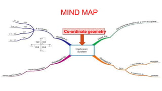 ch-3 coordinate geometry.pptx