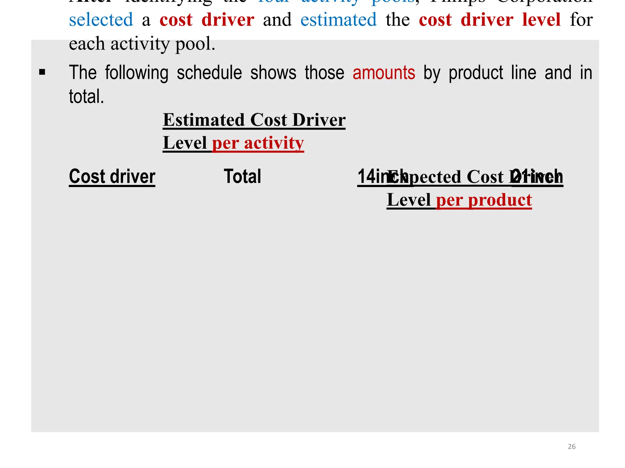 Chapter -3 Cost Allocation cost accounting.pptx