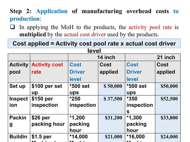 Chapter -3 Cost Allocation cost accounting.pptx | Business Accounting ...