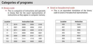 CH-3 CO-all-about-operating-system(Update).pptx