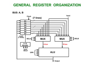 CH-3 CPU Computer architecture and organization.ppt