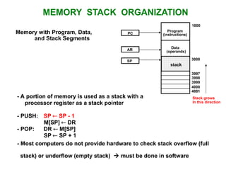 CH-3 CPU Computer architecture and organization.ppt