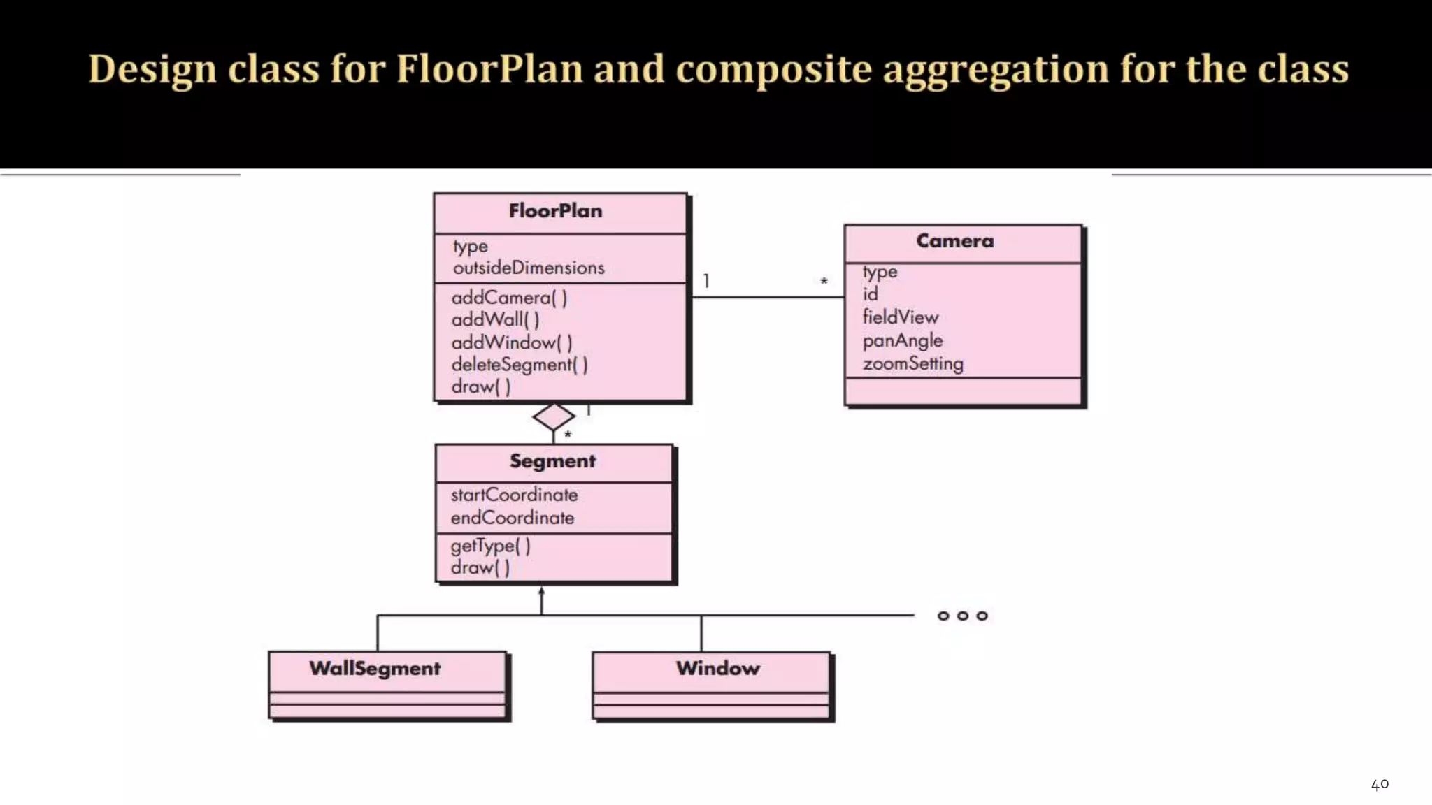 Design concept -Software Engineering | PPTX