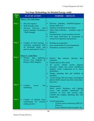 Energy management & & audit | PDF