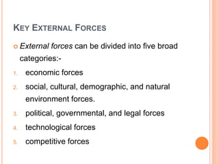 Chapter-3 External Assessment in Strategic Management | PPTX