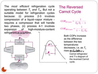 ch-3 Lecture-2-Refrigeration-Cycles.pptx | Physics | Science