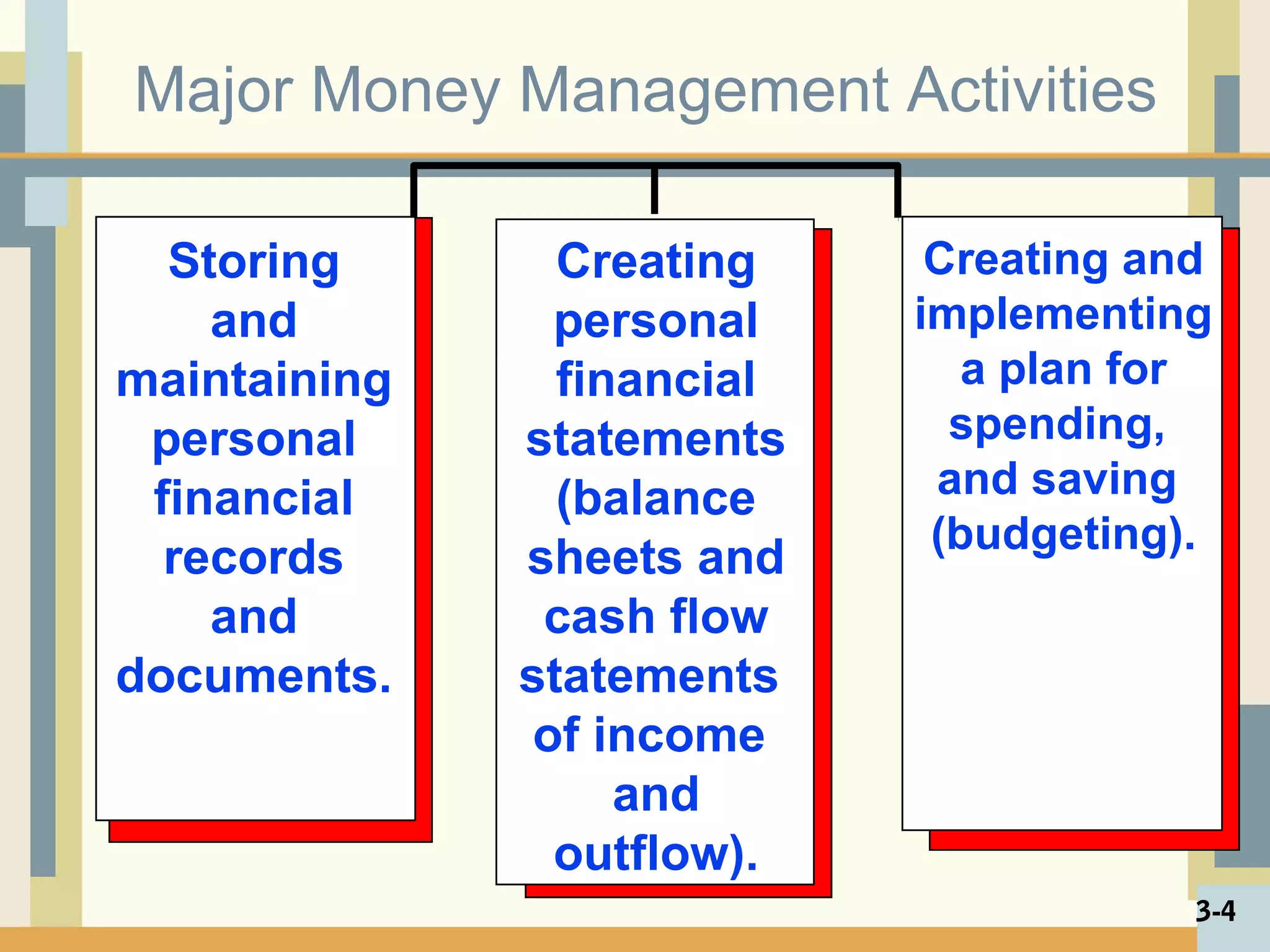 money management strategy | PPT