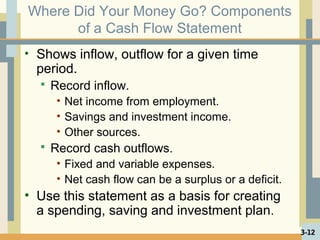 money management strategy | PPT