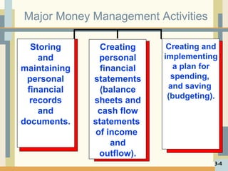 money management strategy | PPT