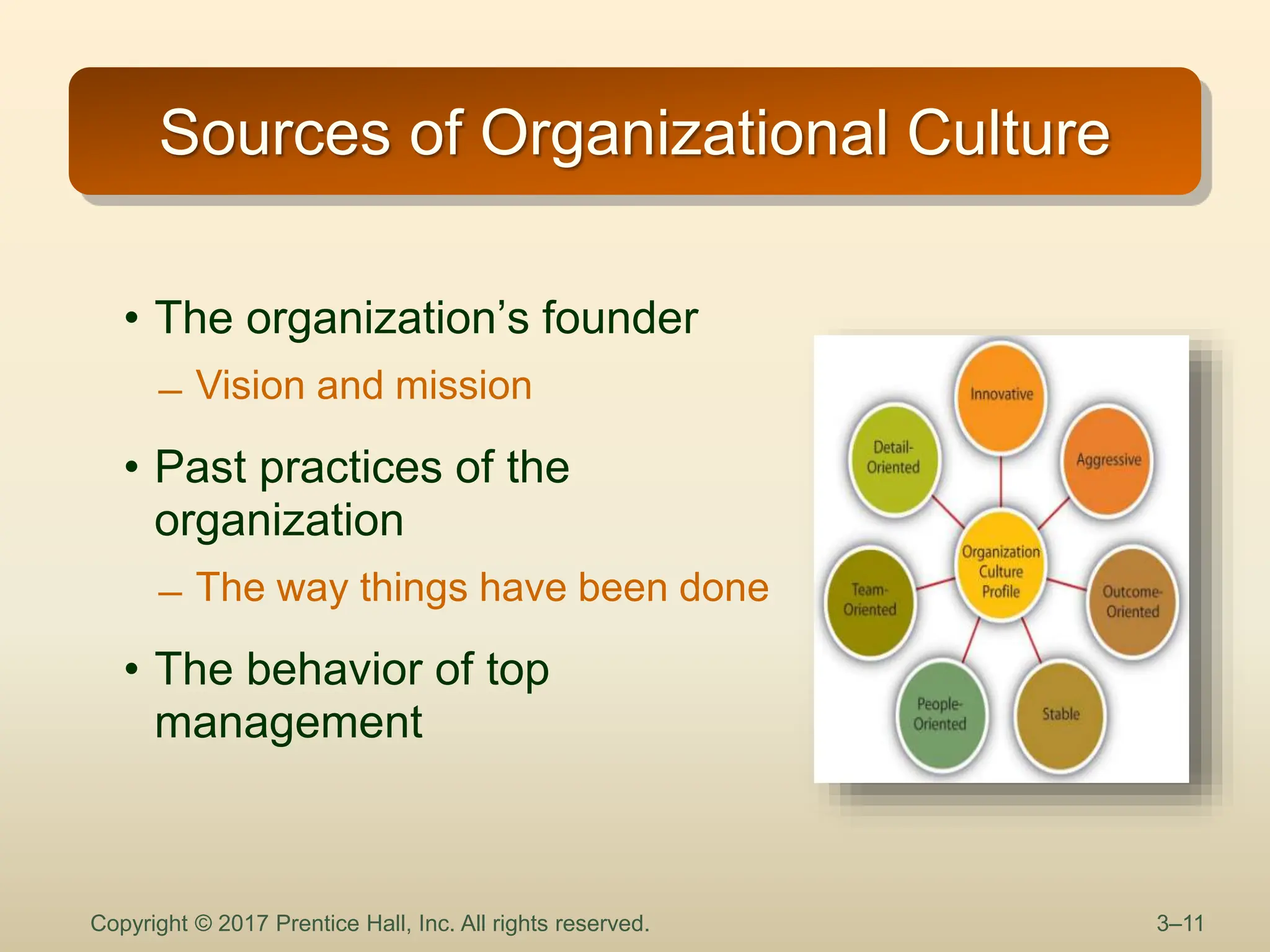 Ch-3 Organizational Culture and Environment.ppt