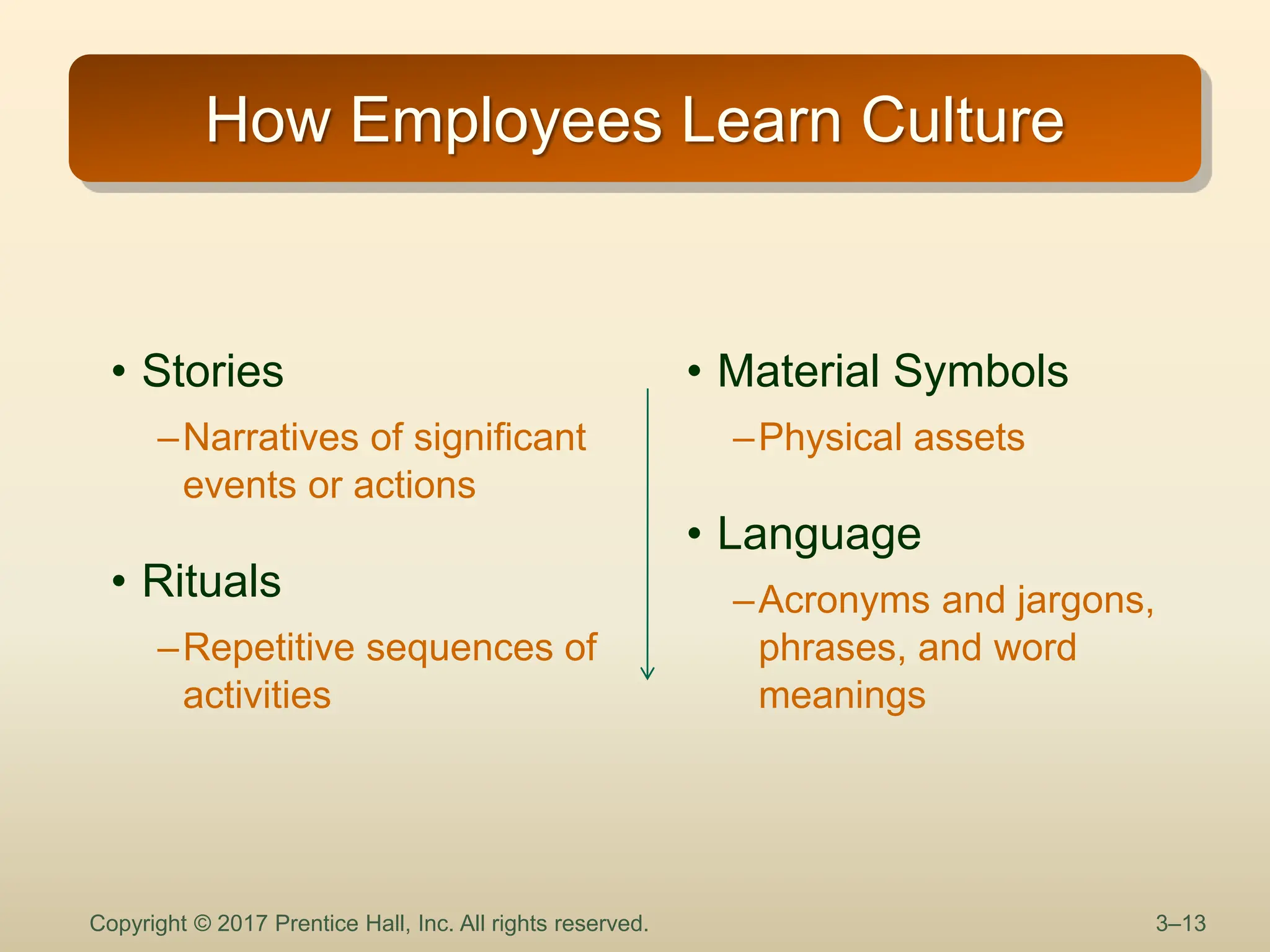 Ch-3 Organizational Culture and Environment.ppt