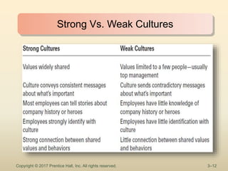 Ch-3 Organizational Culture and Environment.ppt