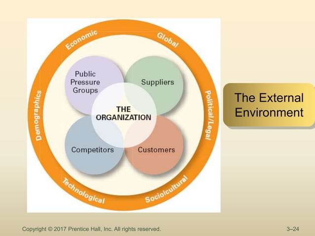 Ch-3 Organizational Culture and Environment.ppt