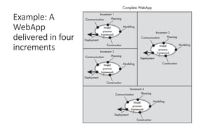 Web Engineering Chapter 3 A web engineering Process | PPT