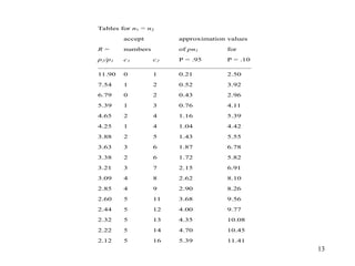 ch-3 pp notes.ppt GFGHSFHRTYEWTERRTREAQR | PPT