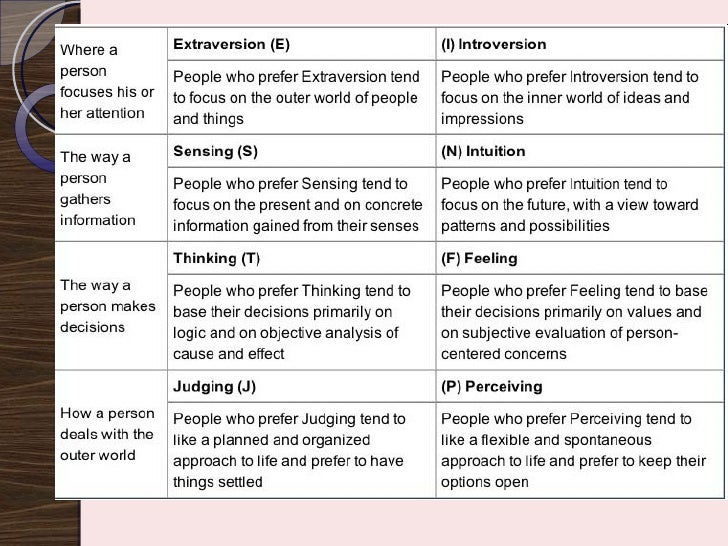 Personality & values