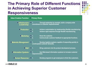 Ch-4 Building Competitive Advantage Through Functional-Level Strategy | PPT
