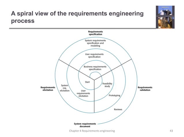 Ian Sommerville, Software Engineering, 9th Edition Ch 4 | PPTX
